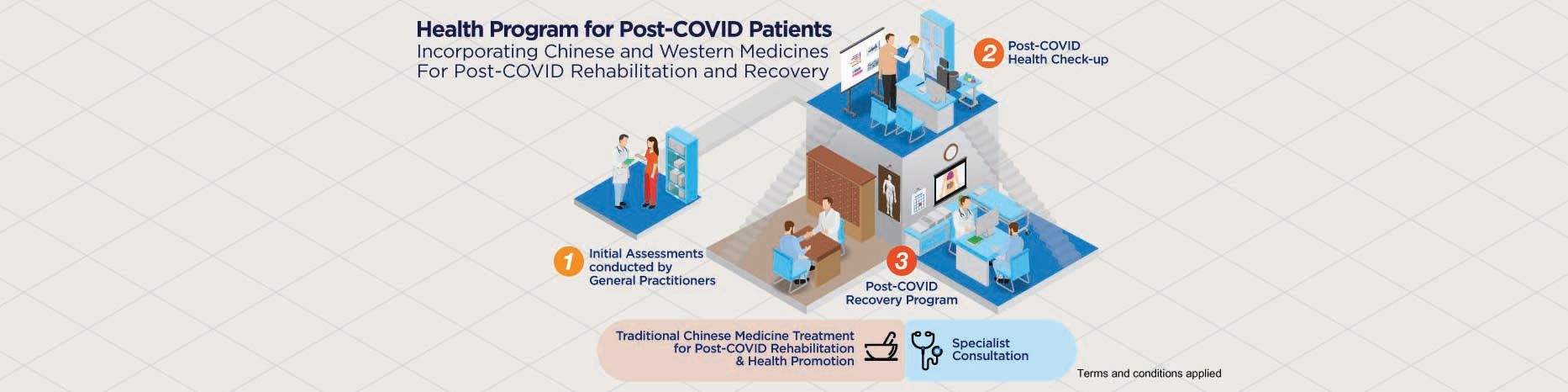 Get Rid Of“Long COVID” Book Your Post-COVID Health Check-up and TCM Post-COVID Rehabilitation ...